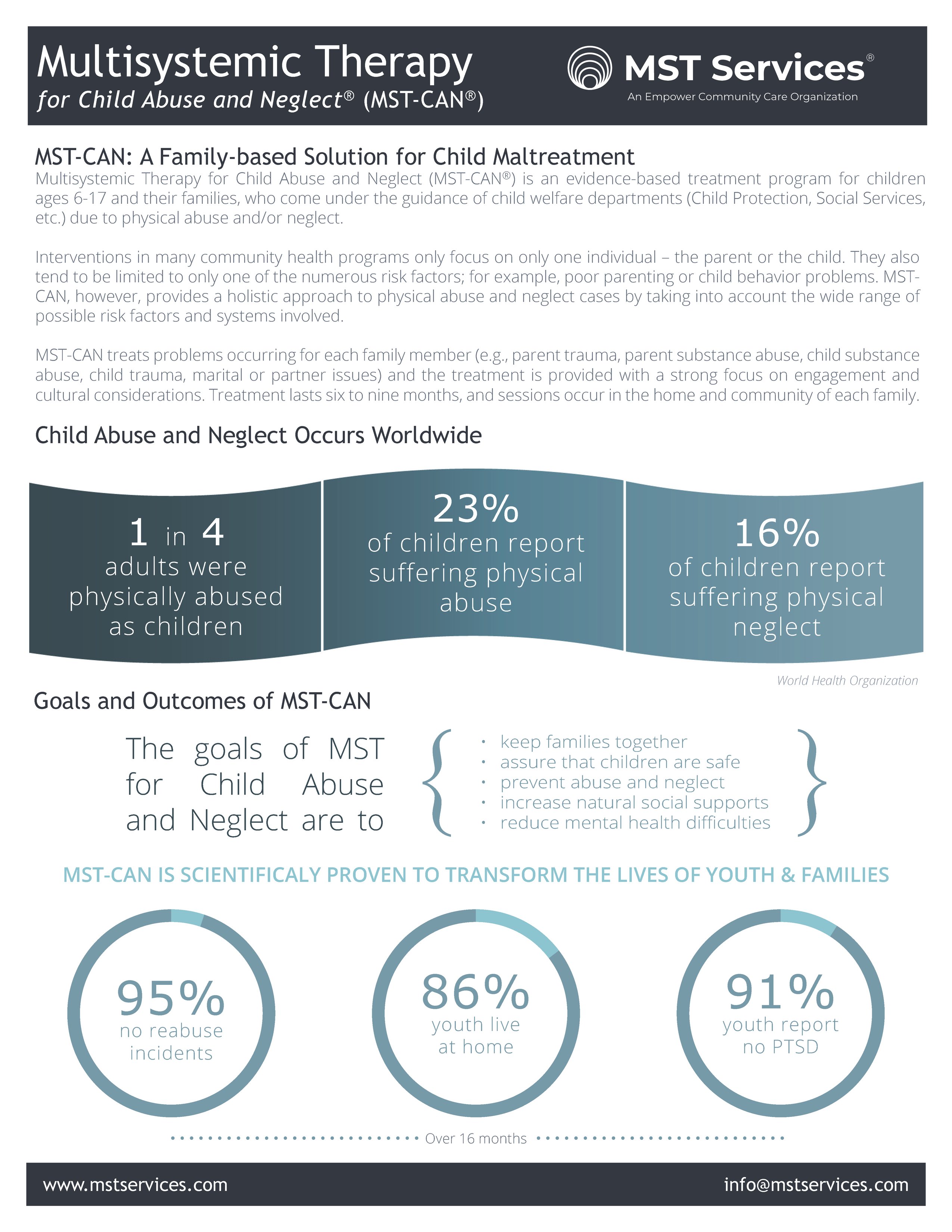 MST-CAN Fact Sheet | MST Services